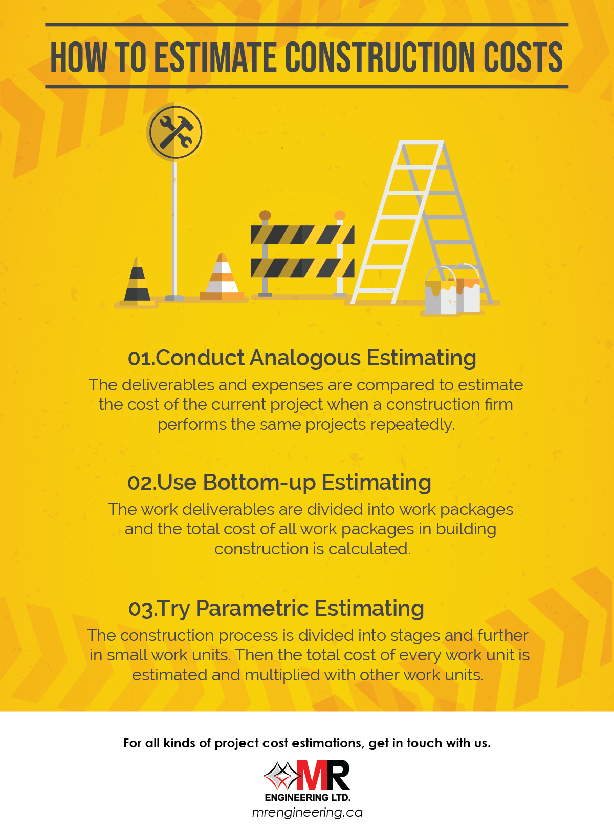 How To Estimate Construction Costs